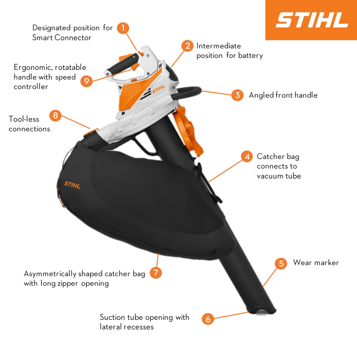 Stihl SH86 C-E Blower/Vacuum/Shredder, Stihl SH86c Leaf blower/Vacum ...